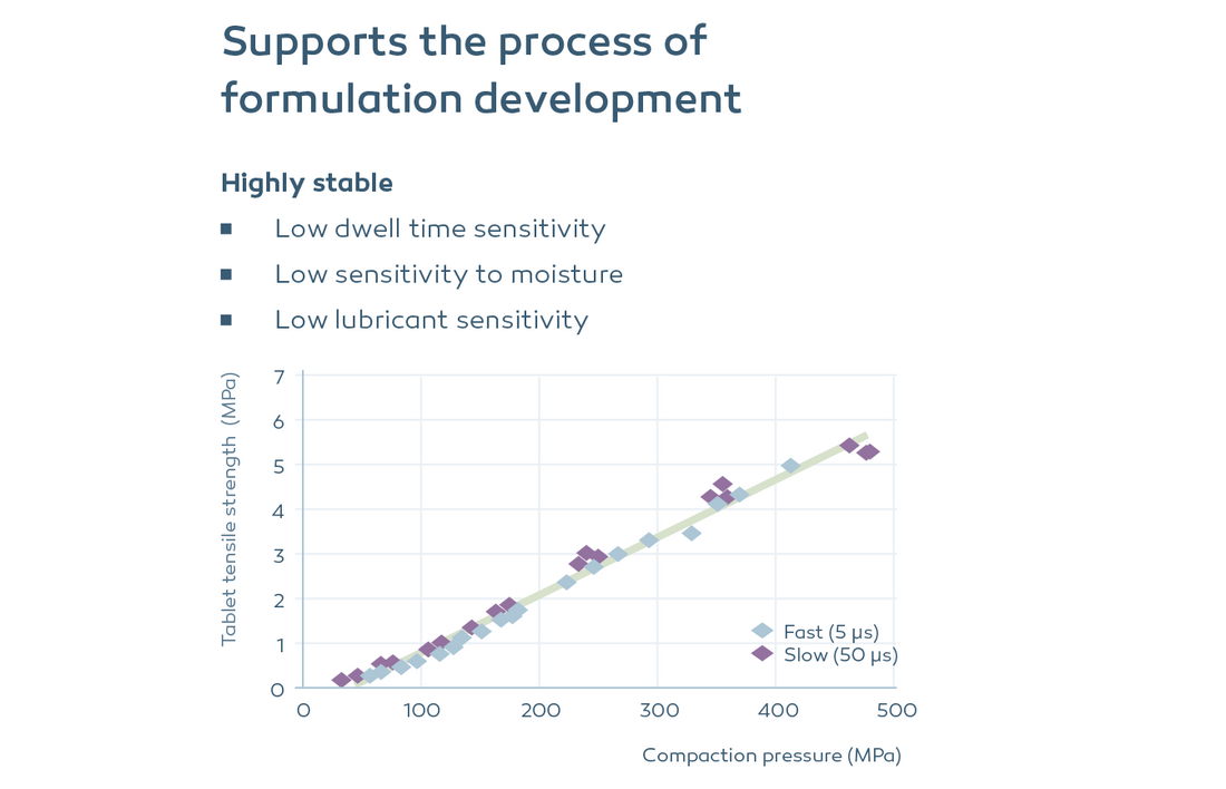 SuperTab® 30GR – DFE Pharma Estore