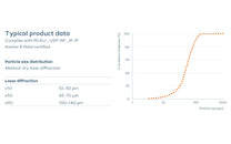 Pharmacel 101 – DFE Pharma Estore